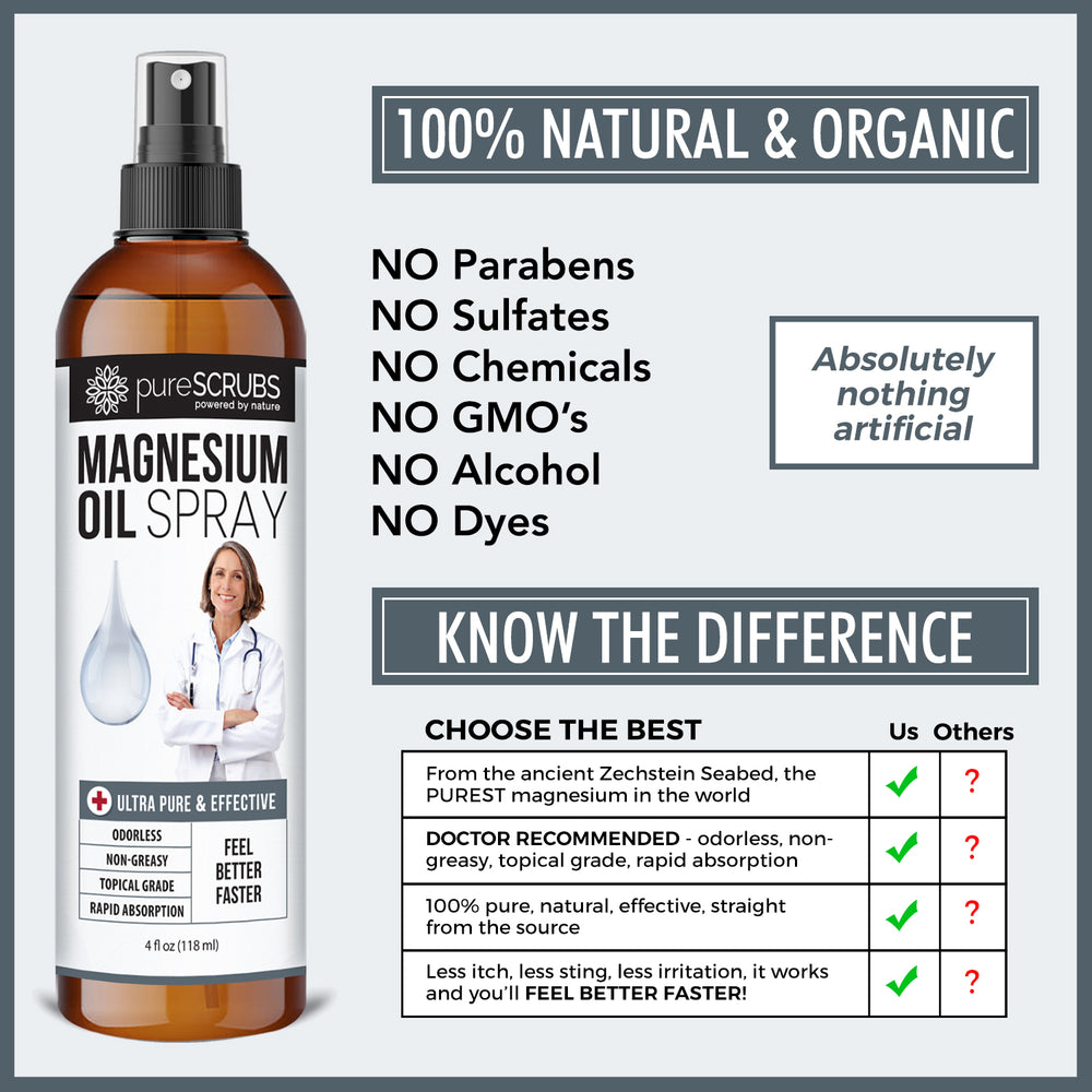Magnesium Oil - Doctor Recommended - Ultra Pure and Effective by ...
