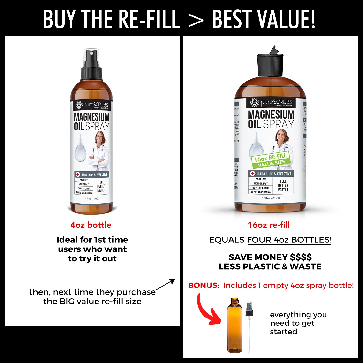 Magnesium Oil - Doctor Recommended - Ultra Pure and Effective by ...